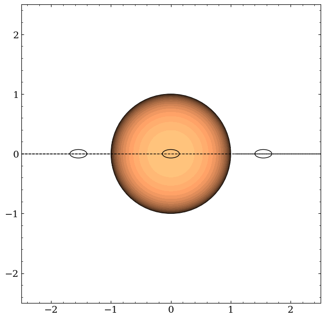 Create a transit lightcurve — squishyplanet